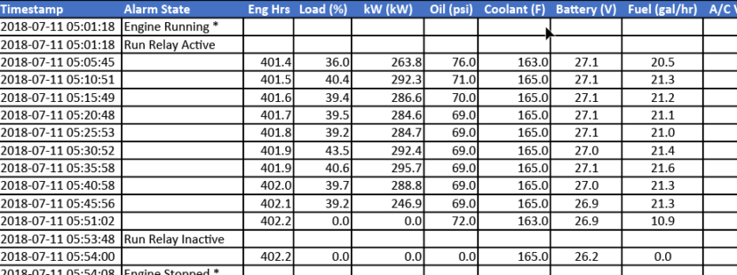 NFPA 110 Generator Maintenance Requirements